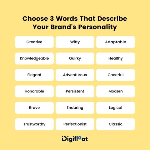 How to Create a Brand Style Guide from Scratch
