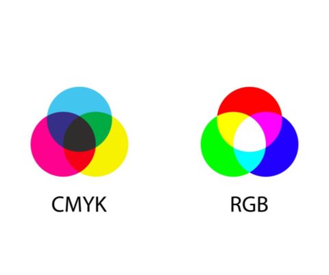 Learn How to Design a T-shirt in 7 Simple Steps