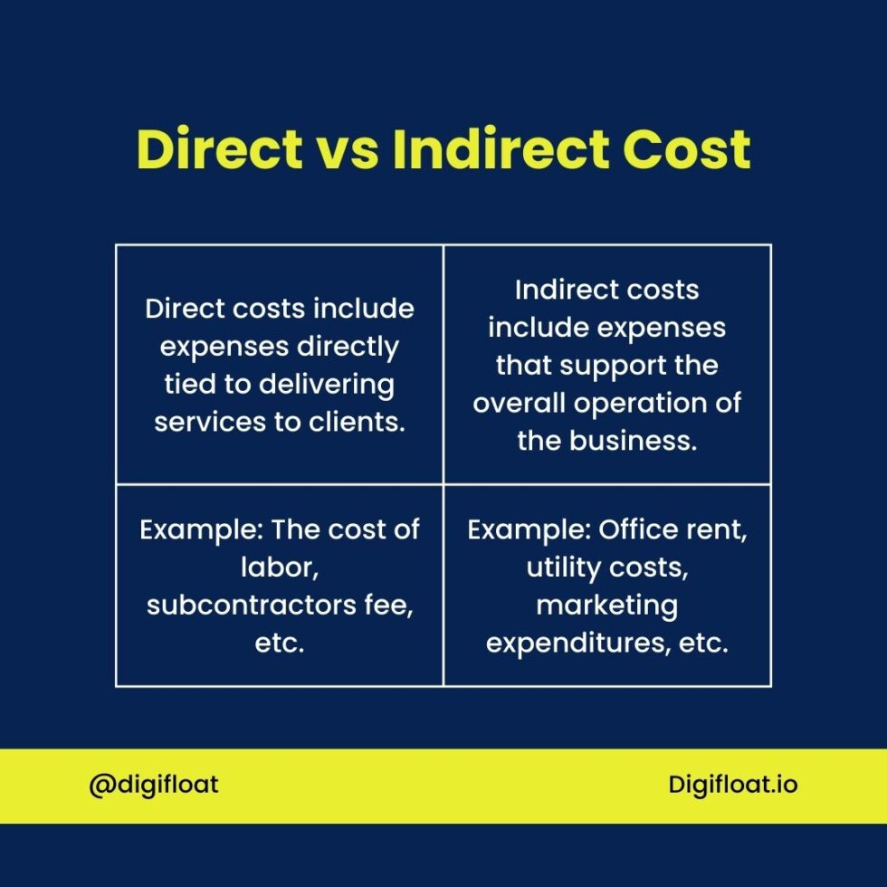 How to Price Your Services as a Small Business Owner