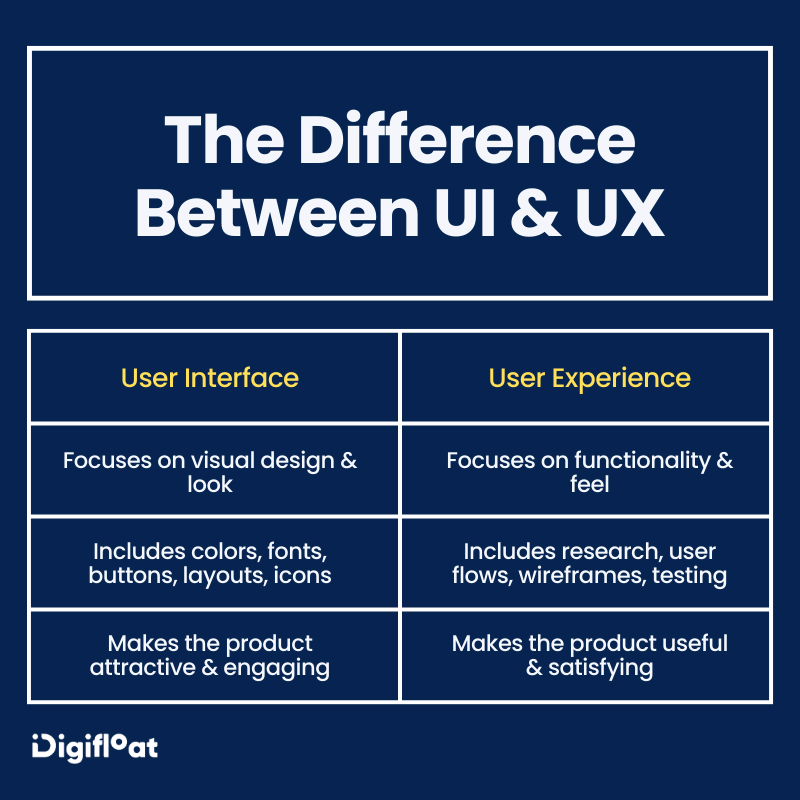 UI vs UX Design: A Beginner-Friendly Breakdown
