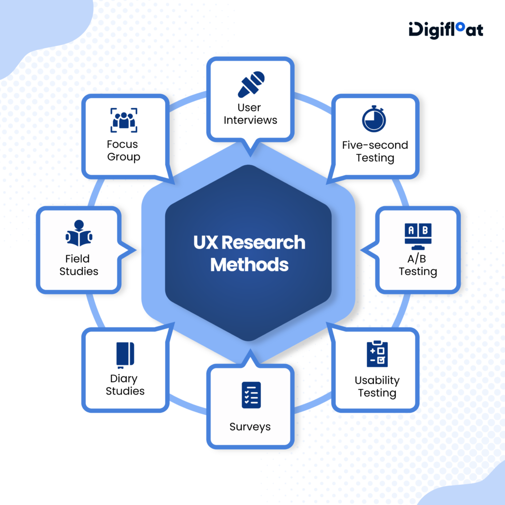 UX Design Process: A Complete Step-by-Step Guide